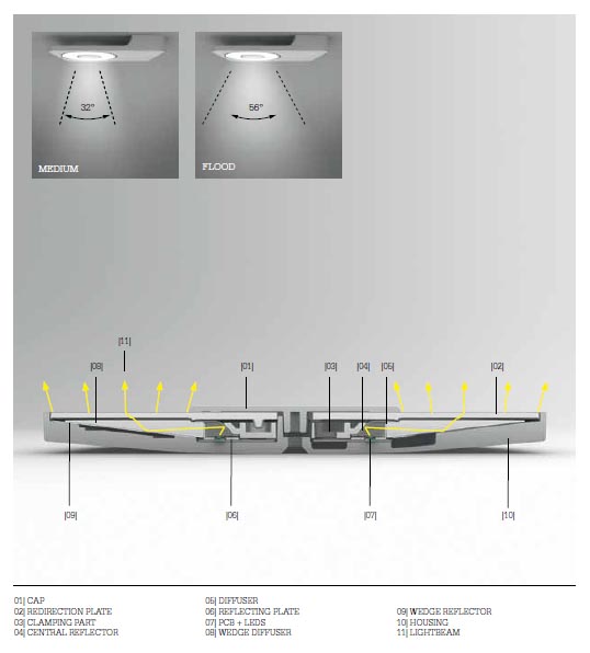 Beyond the Ordinary: "Change is the essential process of all existence ...