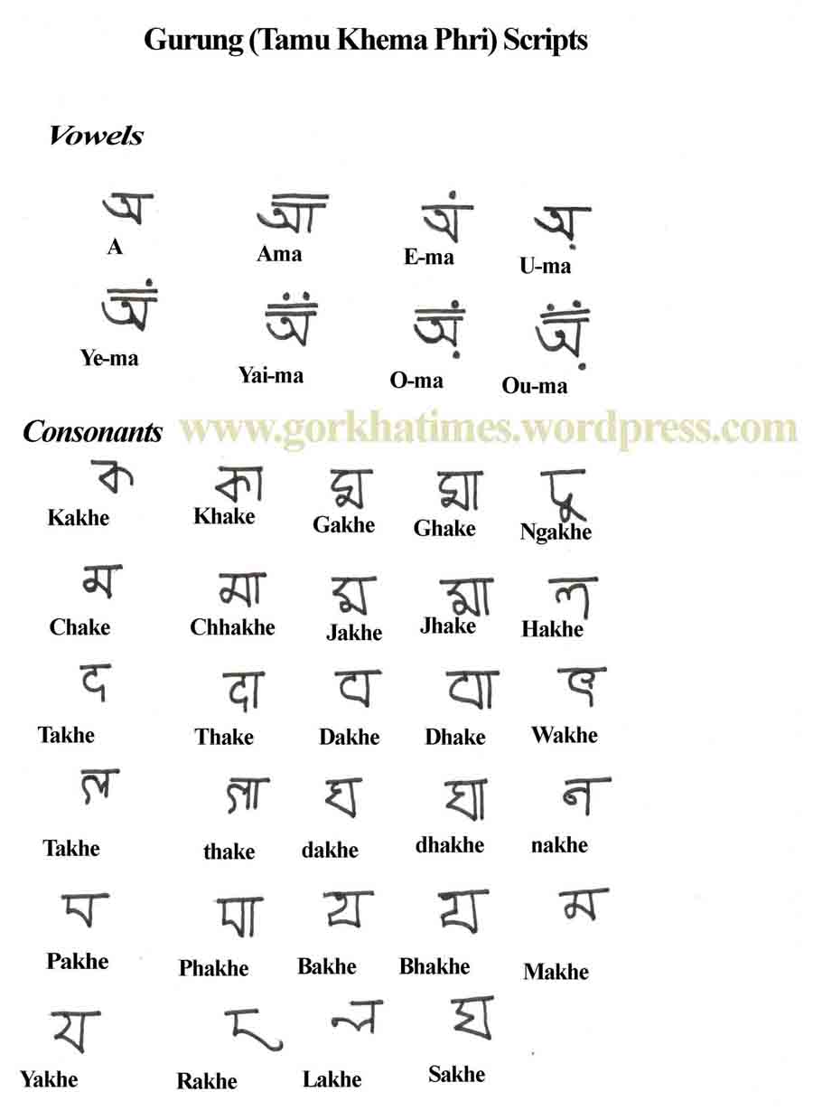 तमु कि लुले(लोदु)/Learn gurung language/गुरुङ भाषा सिकौं ।: 2010