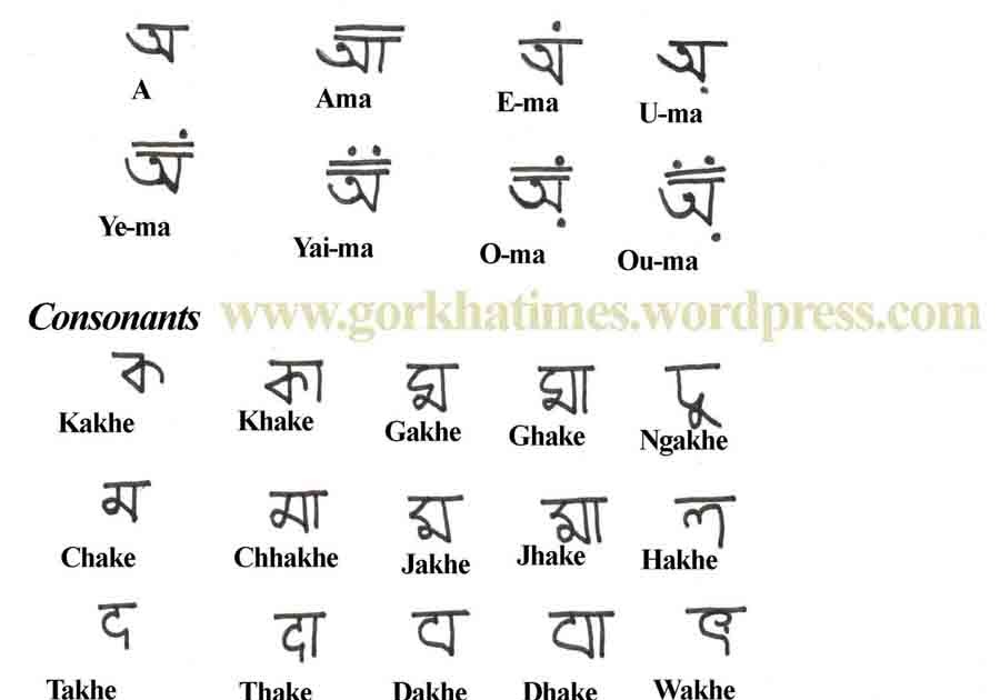 तमु कि लुले(लोदु)/Learn gurung language/गुरुङ भाषा सिकौं ।: Tamu Khema ...