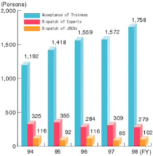 Map Catalog: Bilateral graph