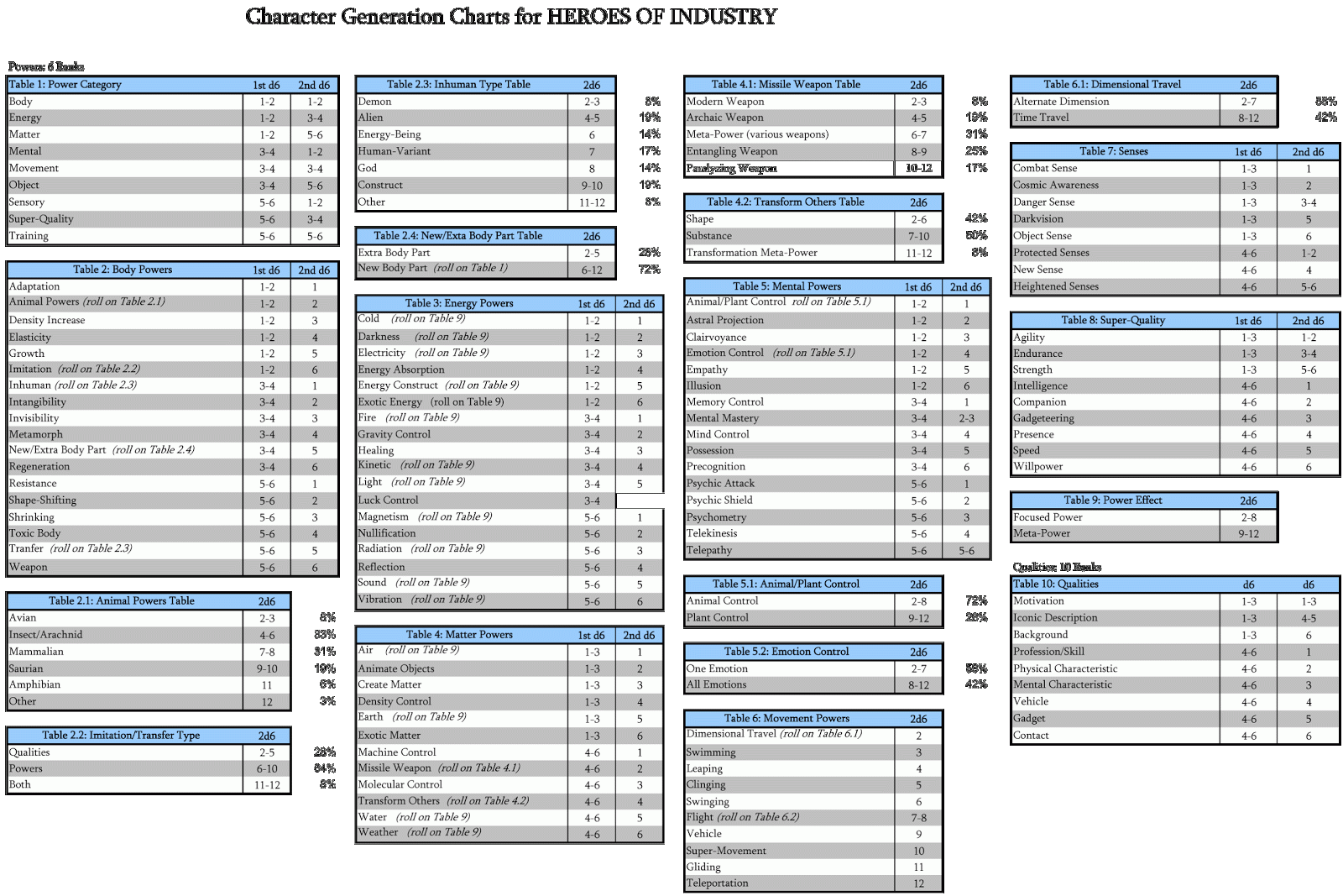 THE WHEEL OF SAMSARA: Let's Roll Up A Heroes Character!