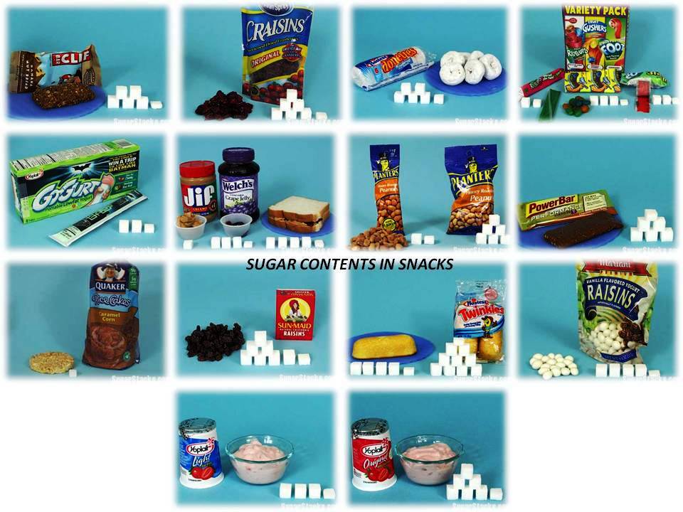 Visualizing Sugar Content Helps To Cut Back