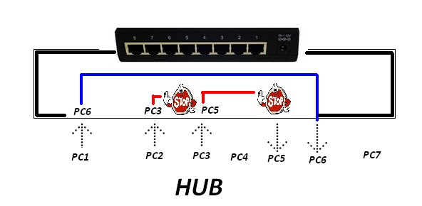 Tecnico SOS: HUB vs Switch vs Router ou Roteador