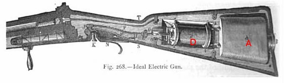 Firearms History, Technology & Development: Exotic Firing Mechanisms ...