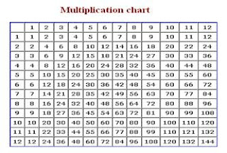 Best Math Teaching: Introduction to Multiplication chat