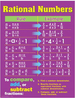 Best Math Teaching: what are rational numbers