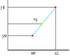 Best Math Teaching: Help on Linear Interpolation Formula