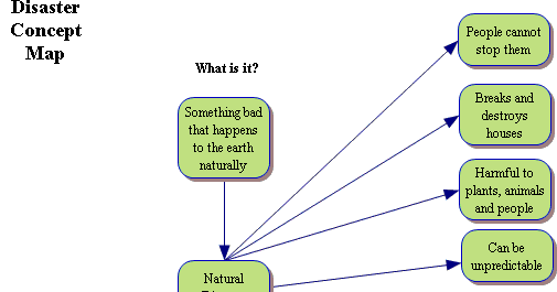 Shannon Fulton: Concept Mapping Natural Disasters