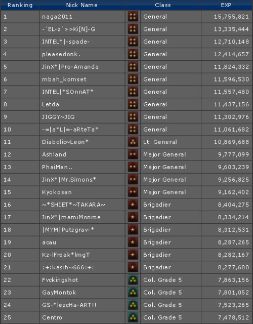 Point Blank Online: Ternyata di Point Blank Indonesia Juga Udah Banyak ...