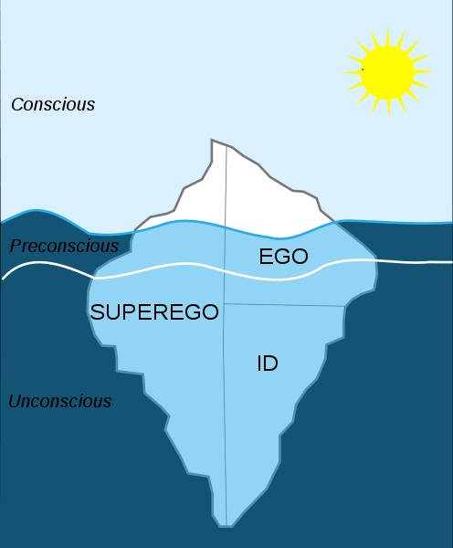 Iceberg Model Of Wellness