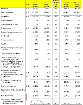 How to Value Reits – Example: Ascott Singapore