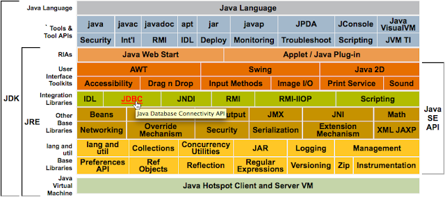 MyFulto: JAVA PLATFORM COMPONENTS