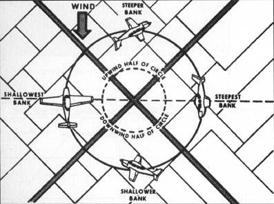 Gareth's Logbook: Lesson Seven: Ground Reference Maneuvers
