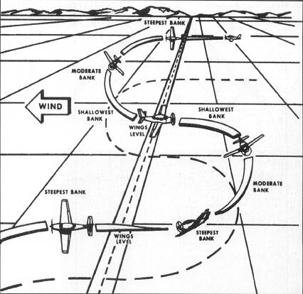 Gareth's Logbook: Lesson Seven: Ground Reference Maneuvers