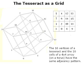Emerging Patterns: Tesseract Magick Part I: Intro and Navigation