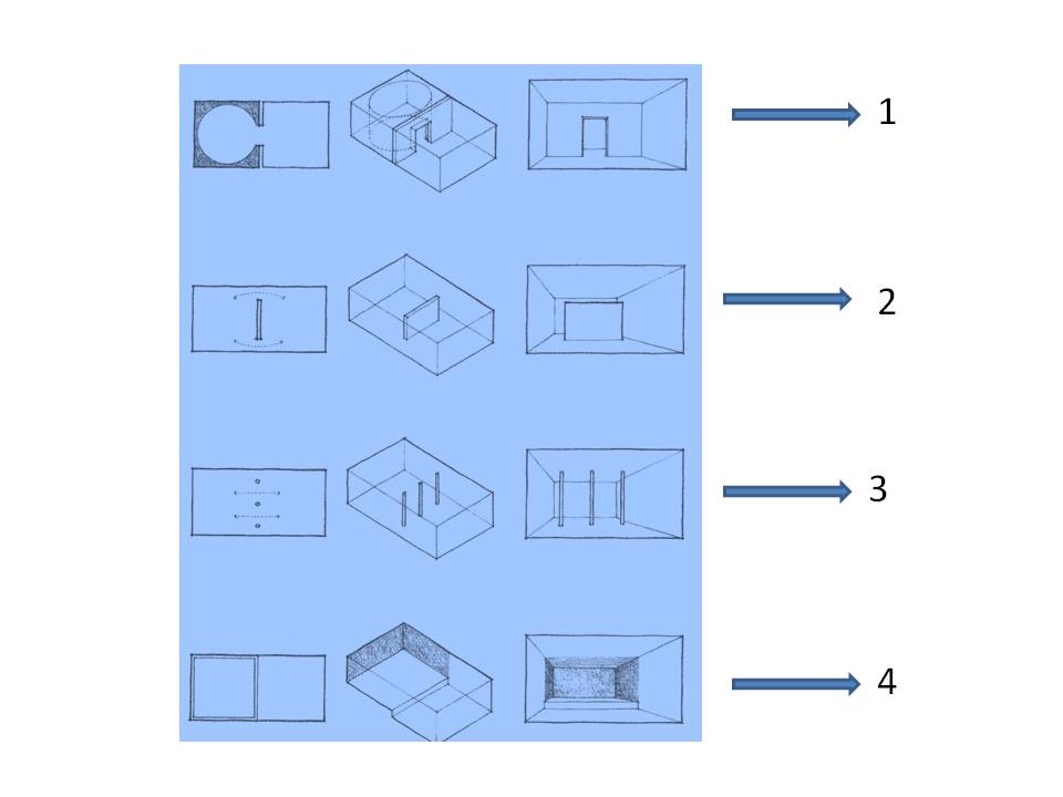 Teoria de la Arquitectura III: ORGANIZACIÓN DE LA FORMA Y EL ESPACIO