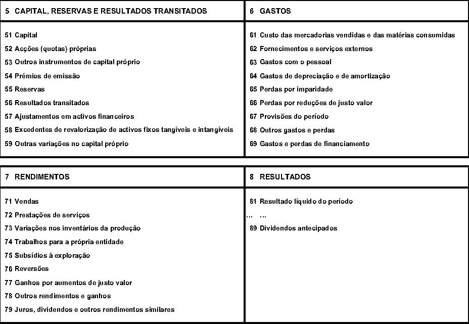 EFA PRA - Phi: SnC - Sistema de Normalização Contabilística