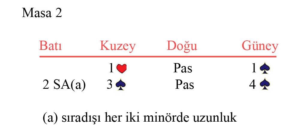 TURNUVALARDA BAŞARININ SIRRI...