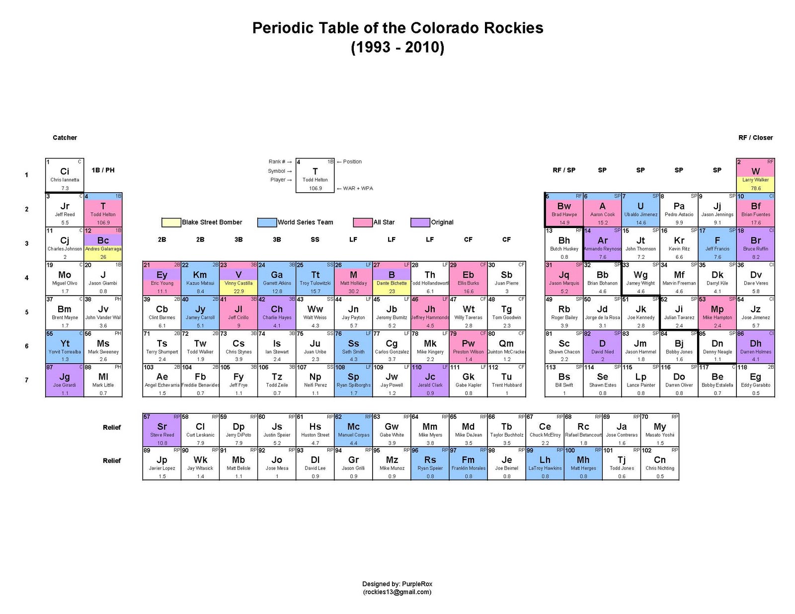 The Purple Rox: Rox Talk - Week 8