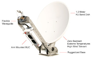 Ground Control Systems: Broadcast Satellite Internet – the 1.2 Meter ...