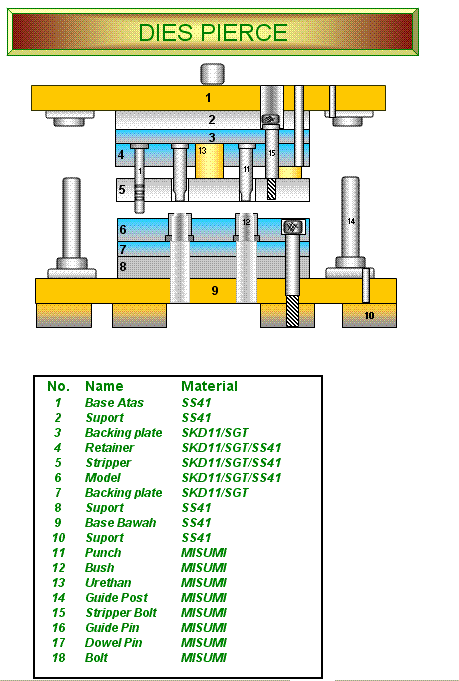Design Dies Untuk Stamping Part: Contoh Structure Dies Pierce