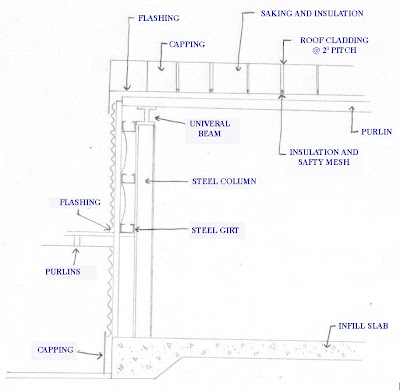 Dylan's Construction Blog: Steel Portal Fame Construction Drawings