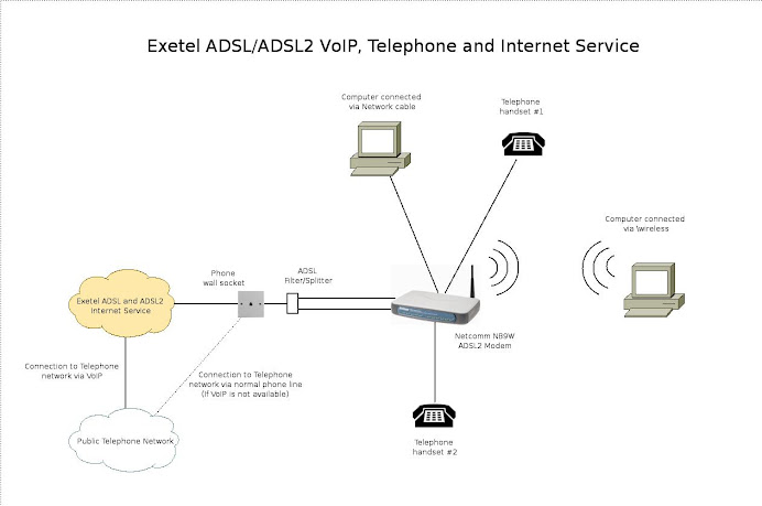 voip solution bangladesh call center solution: How To Setup voip