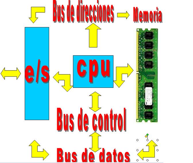 MANTENIMIENTO DE HARDWARE: 15) TIPOS DE BUSES