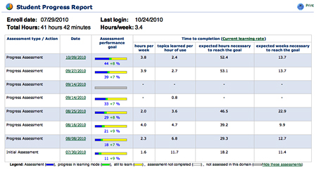 Shepherding Kind Hearts: Review: ALEKS Math TOS Crew