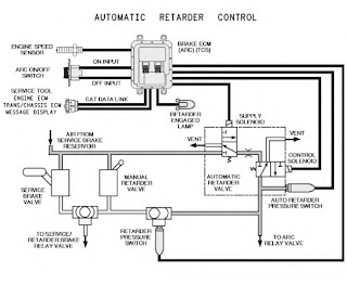 Learn Caterpillar Machines: Automatic Retarder Control (ARC)