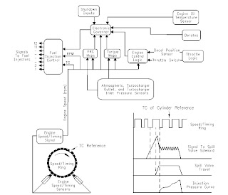 Learn Caterpillar Machines: ECM for control engine governor and fuel ...