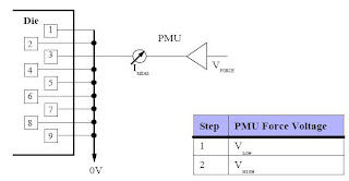 tekHPoynt: Leakage Test (IIH/IIL, IOH/IOL)