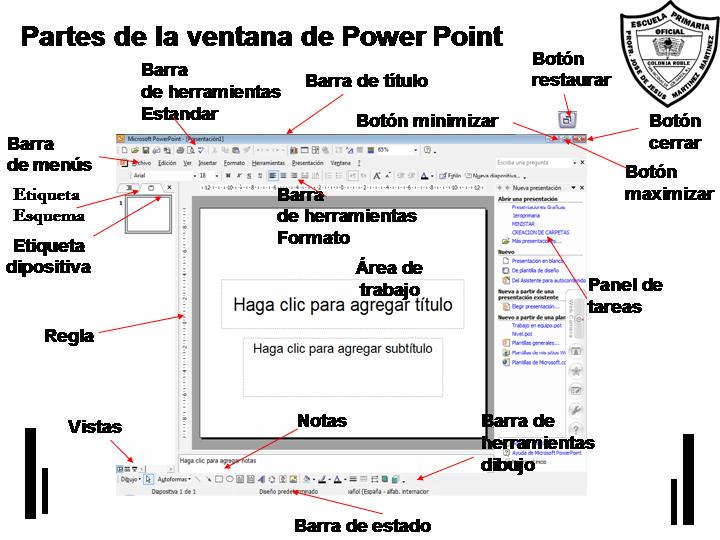 Aprendamos con la Tecnología: Partes de la ventana de Power Point 2003 ...