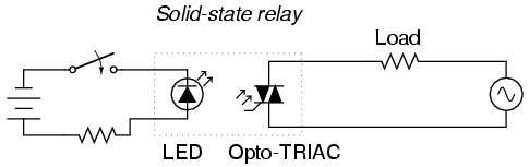 PLC PROGRAMMING,PLC LADDER DIAGRAM, PLC SIMULATION,AND PLC TRAINING ...