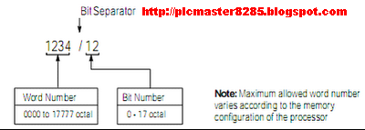 PLC PROGRAMMING,PLC LADDER DIAGRAM, PLC SIMULATION,AND PLC TRAINING ...