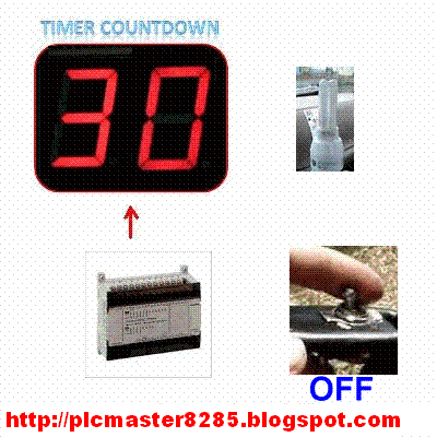 PLC PROGRAMMING,PLC LADDER DIAGRAM, PLC SIMULATION,AND PLC TRAINING ...