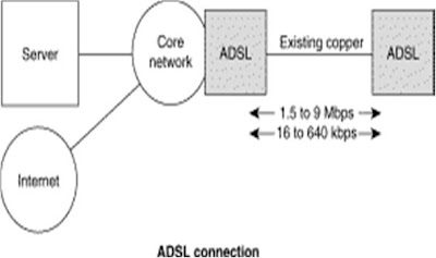 SEMINAR TOPICS: ASYMMETRIC DIGITAL SUBSCRIBER LINE (ADSL)