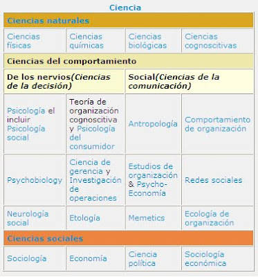 PSICOLOGIA ORGANIZACIONAL: Ciencias del comportamiento