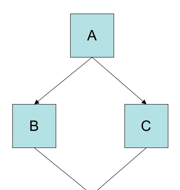 The Art of Logic: Network graph theory and debate tournaments
