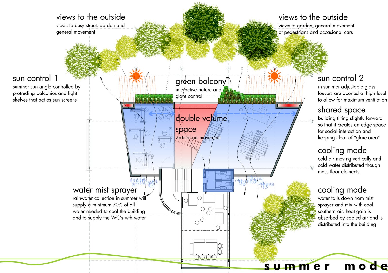 wilh+white: Green Architecture Personified...