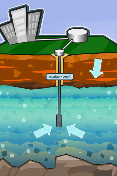 Science class: Vocabulary 16- Earth's Water Supply