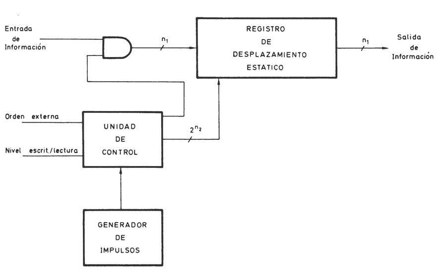 Ingenieria en Robotica: FIFO Y LIFO