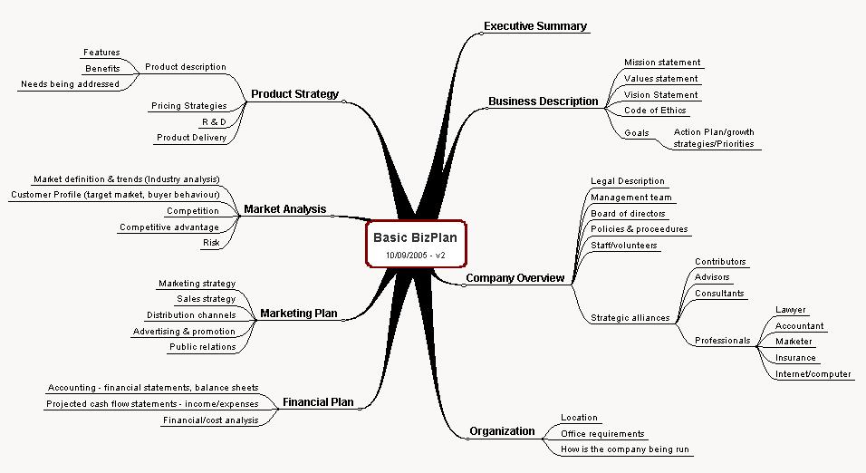 Joyfully Creative: Mind-Mapping