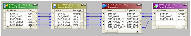 Informatica Concatenating Multiple Fields From The Source Table As Comma Separated Values Into 9843