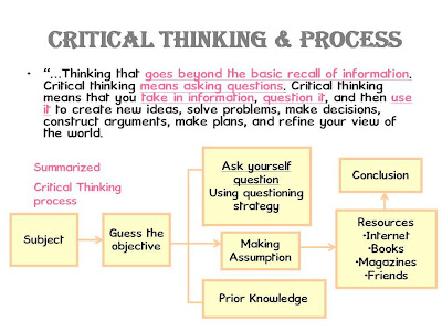 The order of the steps for the critical thinking process! Five Parts of ...