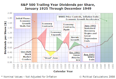 Great Depression Timeline Worksheet Roosevelt Stock Market Crash ...