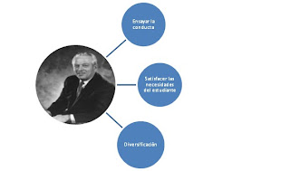 DISEÑAR ES SOLO UNA PROPUESTA MÁS: Ralph Tyler