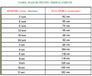 Magazin pentru copii: Tabel orientativ cu marimi