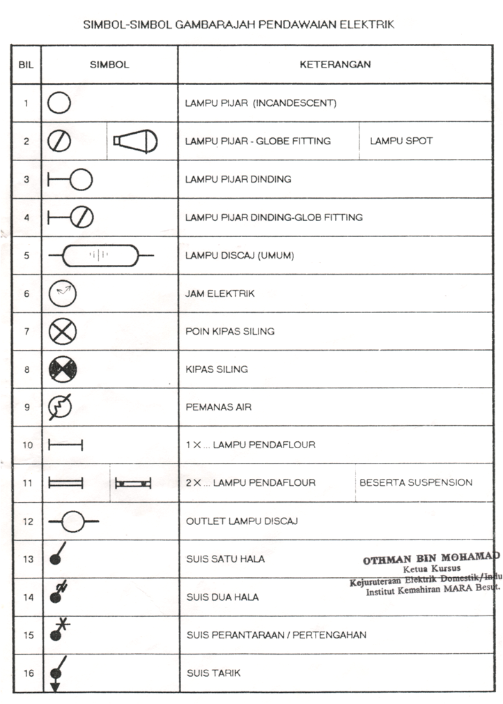 Warkah Ilmu: SIMBO-SIMBOL PIAWAI ELEKTRIK