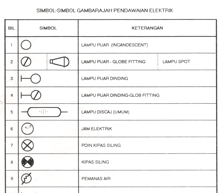 Simbol Lampu Tl Di Autocad Blocks Imagesee